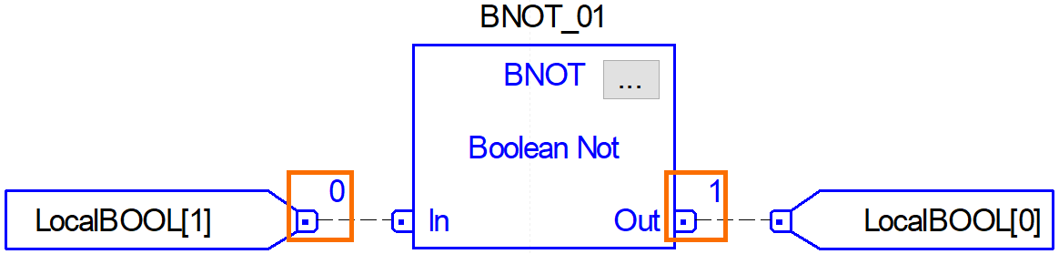 Introduction to Function Block Programming in RSLogix 5000