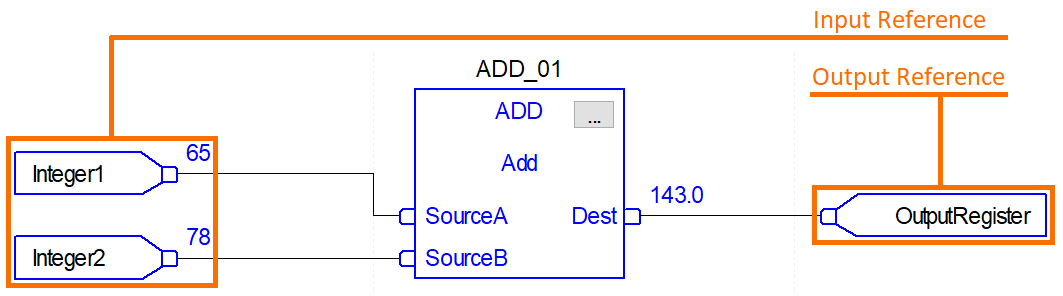 Introduction to Function Block Programming in RSLogix 5000