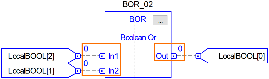 Introduction to Function Block Programming in RSLogix 5000