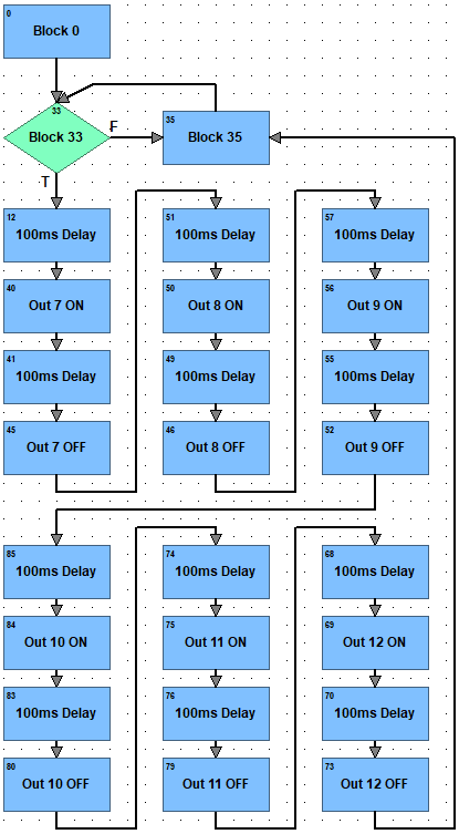 Groov EPIC | PAC Controller Setup and Input / Output Sequence ...