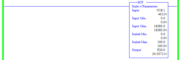 How To Program PID Loops In RSLogix 500