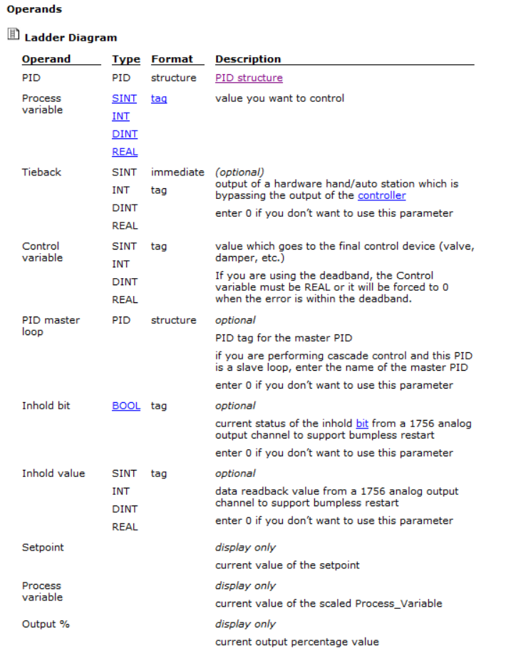 How to Program PID Loops in RSLogix 5000