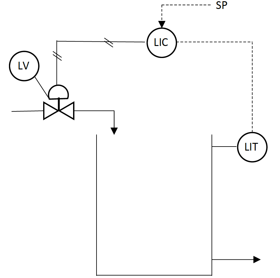 How to Program PID Loops in RSLogix 5000