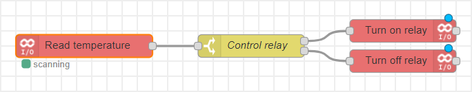 Opto 22 groov RIO Getting Started