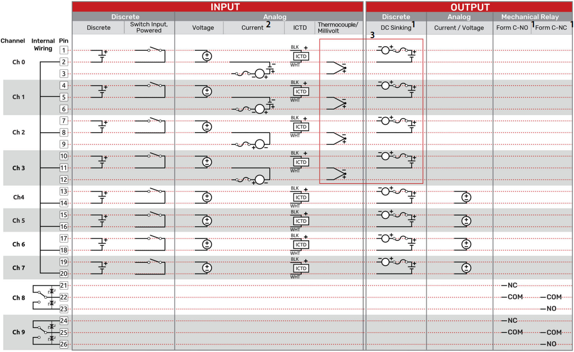 Opto 22 groov RIO Getting Started