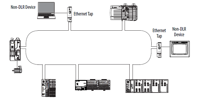 PointIO Overview and Technical Design & Implementation Walkthrough