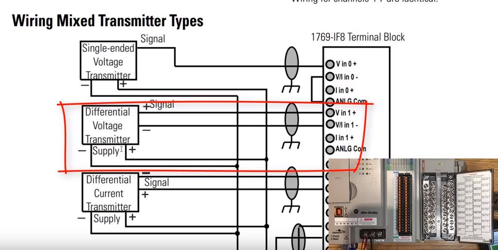 RSLogix 5000 Analog Input Programming | Wiring Scaling Tutorial for PLC ...