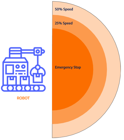 An Introduction to Safety in Automation Systems