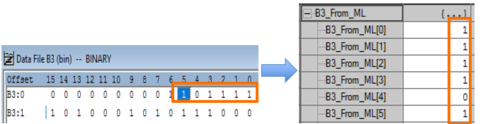 Sending Data from a MicroLogix or SLC PLC to a CompactLogix PLC Using the MSG Instruction
