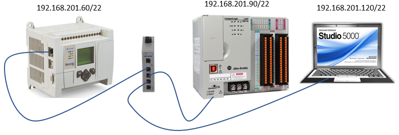Sending Data from a MicroLogix or SLC PLC to a CompactLogix PLC Using the MSG Instruction