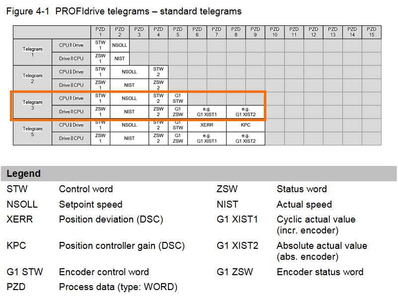 An Introduction to Servo Motor Programming in Siemens TIA Portal