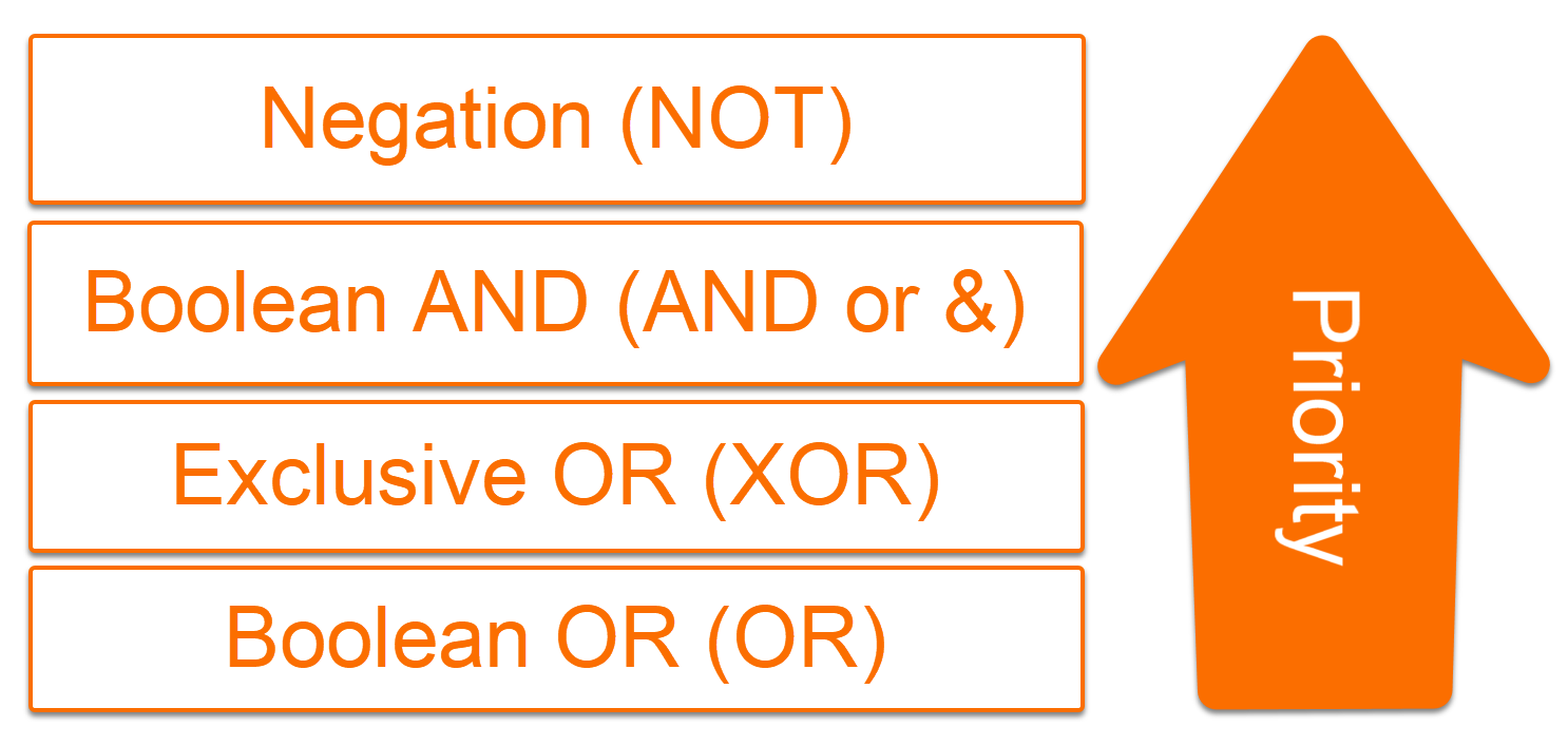 Understanding Structured Control Language (SCL) Elements
