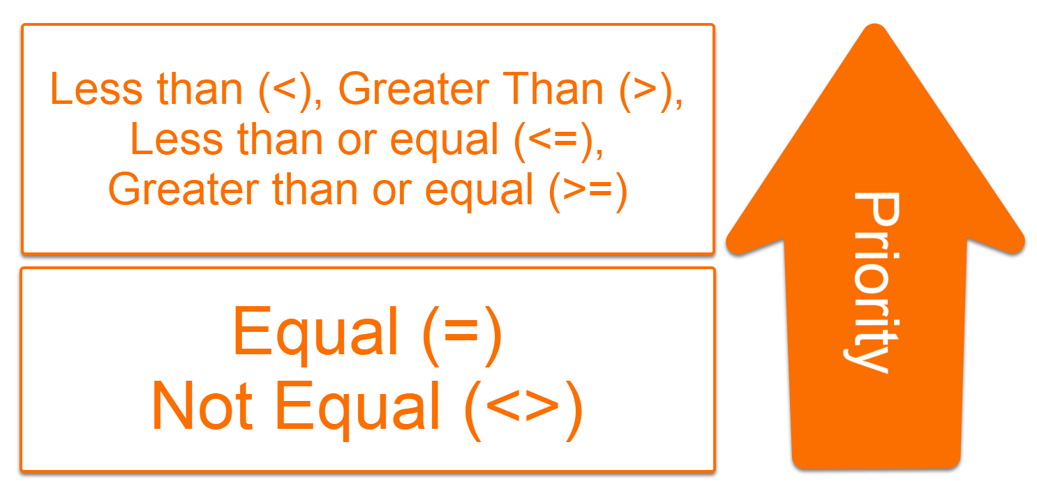 Understanding Structured Control Language (SCL) Elements