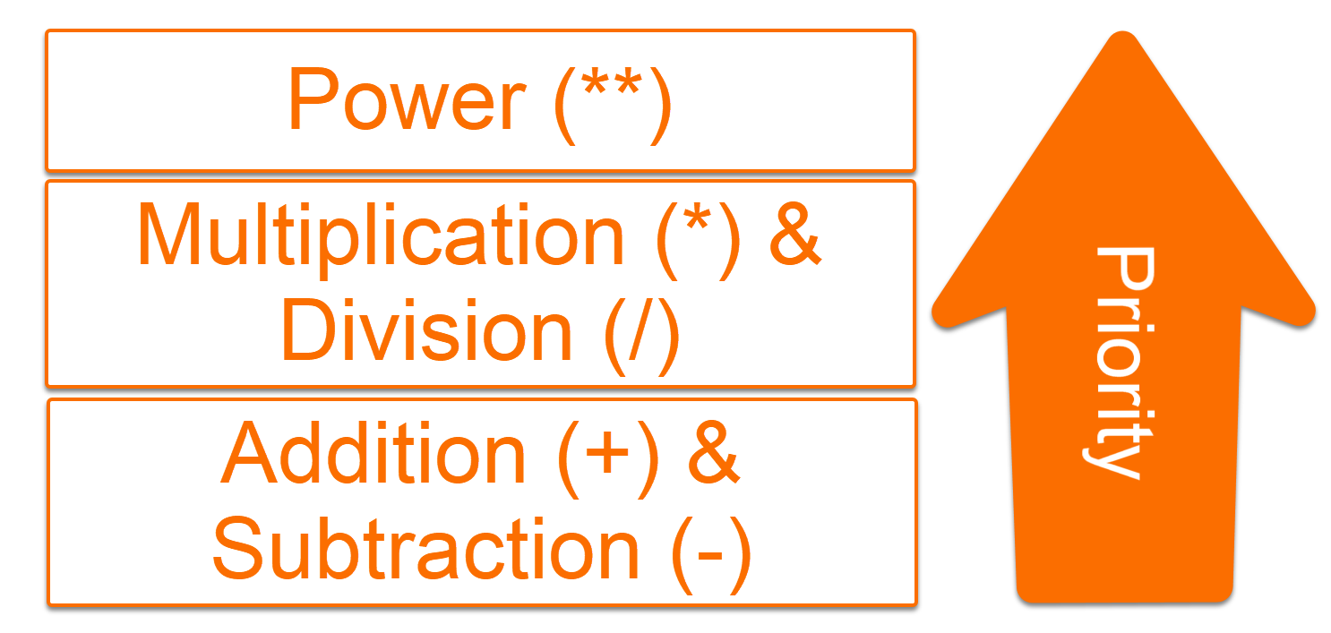 Understanding Structured Control Language (SCL) Elements