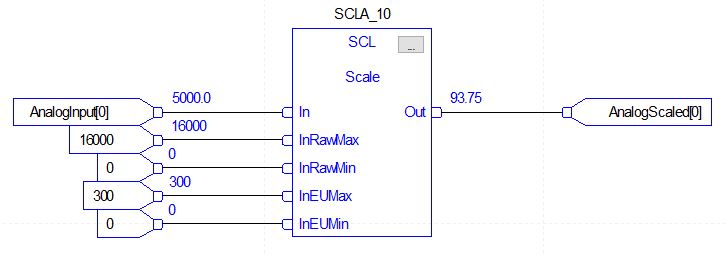 Top 5 Most Popular Types of PLC Programming Languages