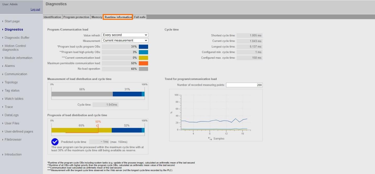 Siemens PLC Web Server for S71500 in TIA Portal – Accessing your PLC ...