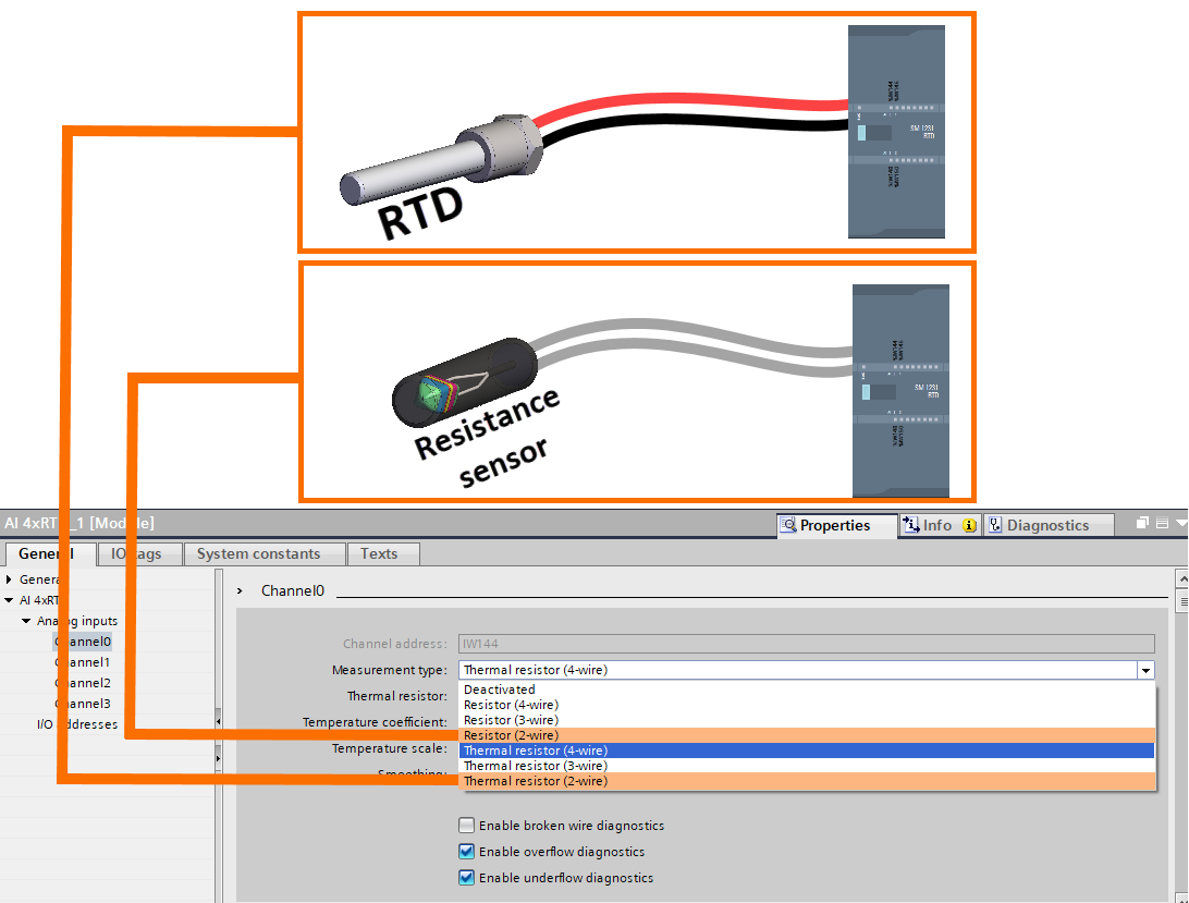 Siemens S7 1200 Plc Configuration Digital And Analog Io Modules Settings