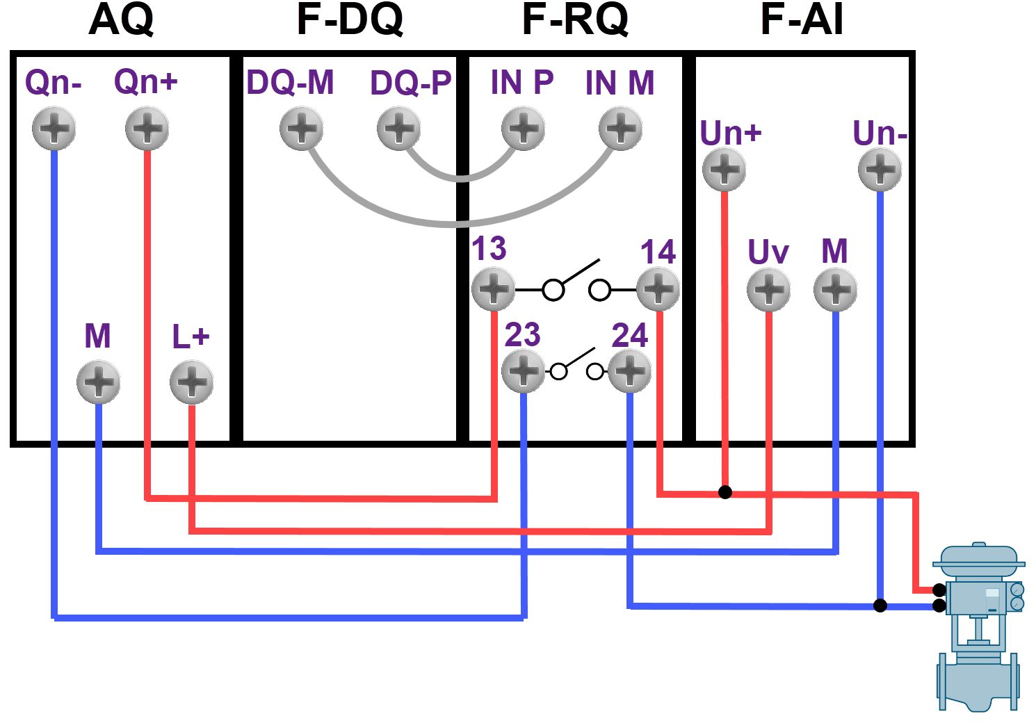 Generating Analog Output Signal for Fail-Safe System in Siemens TIA Portal