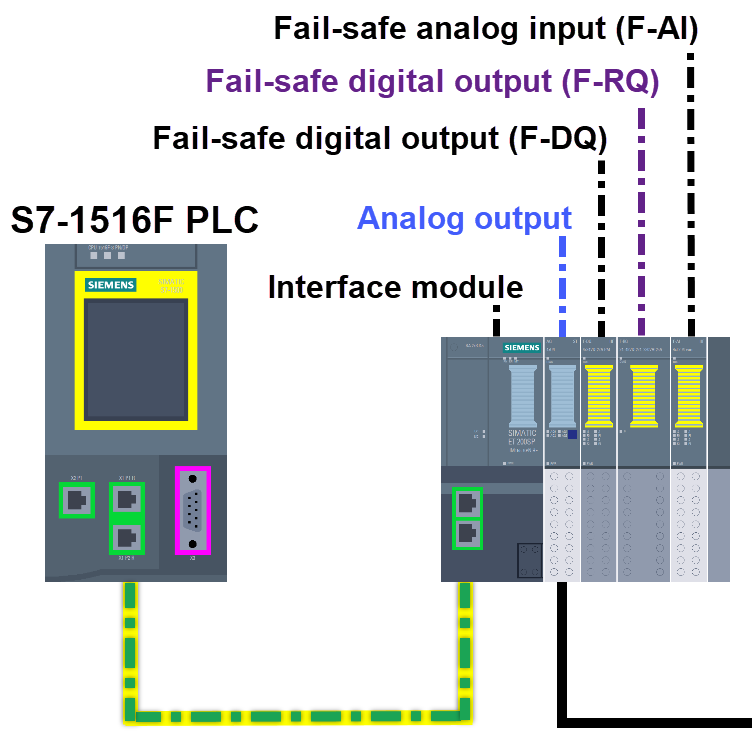 Generating Analog Output Signal for Fail-Safe System in Siemens TIA Portal