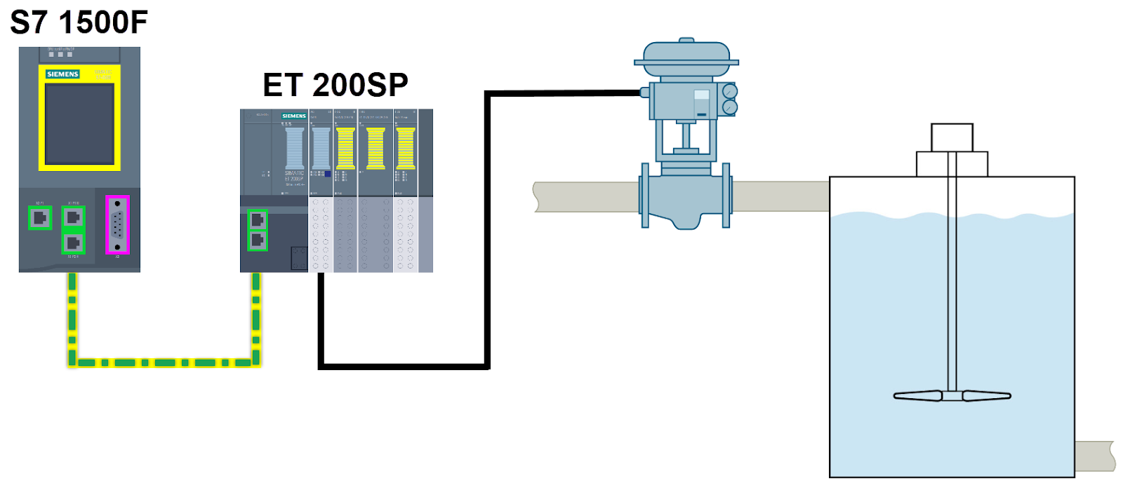 Generating Analog Output Signal for Fail-Safe System in Siemens TIA Portal