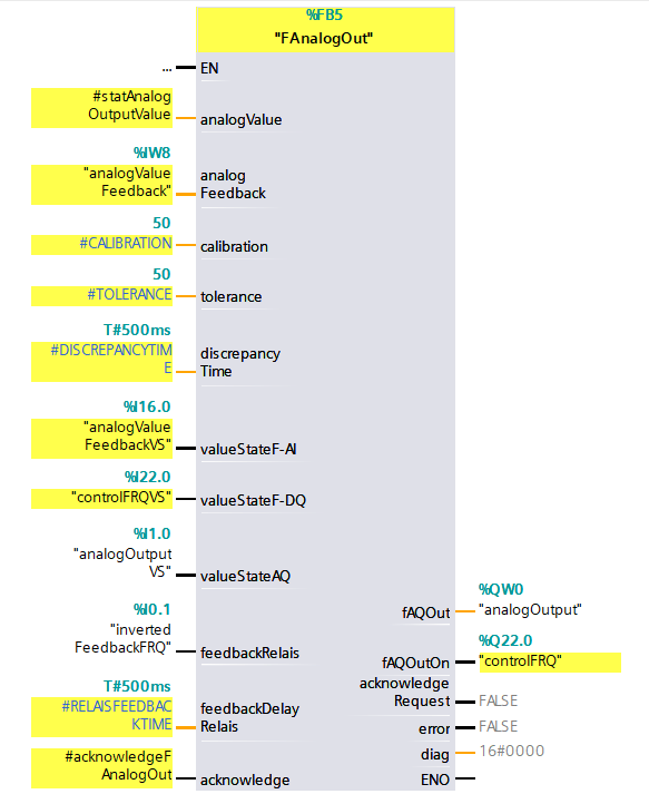 Generating Analog Output Signal for Fail-Safe System in Siemens TIA Portal