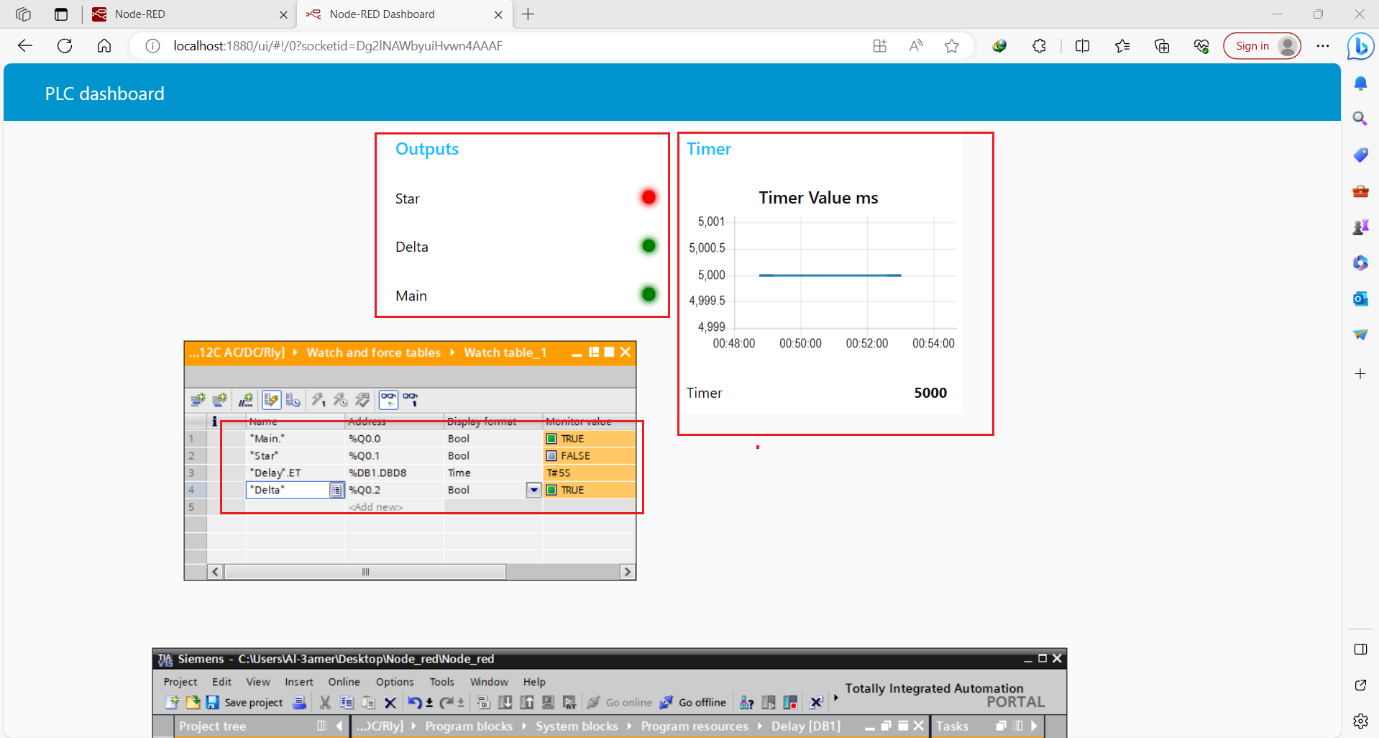 Siemens TIA Portal PLC Dashboard using Node-RED: A Step-by-Step Tutorial