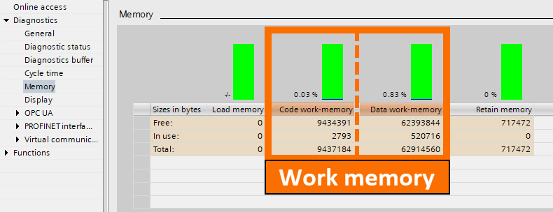 Exploring the Power of Online and Diagnostics Mode for Siemens PLCs in TIA Portal