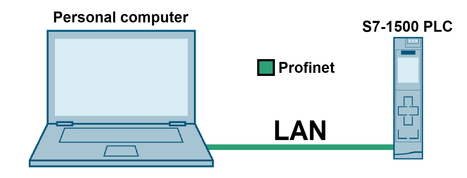 Exploring the Power of Online and Diagnostics Mode for Siemens PLCs in ...