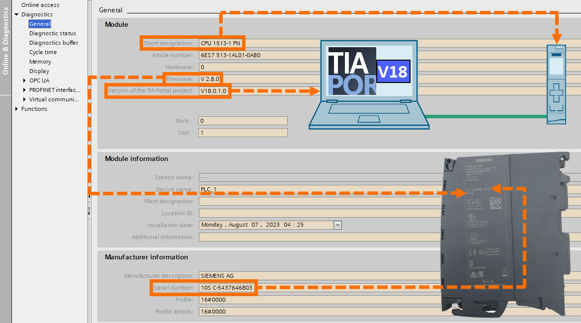Exploring the Power of Online and Diagnostics Mode for Siemens PLCs in ...