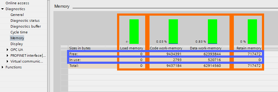 Exploring the Power of Online and Diagnostics Mode for Siemens PLCs in TIA Portal