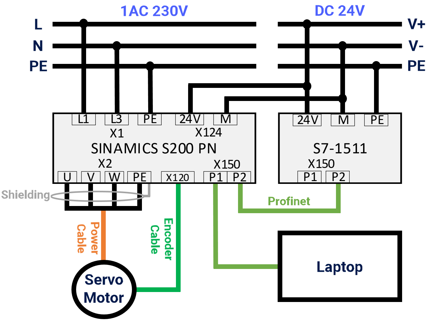 Siemens PLC Control of Motor Speed Through a Drive Using Telegram 1