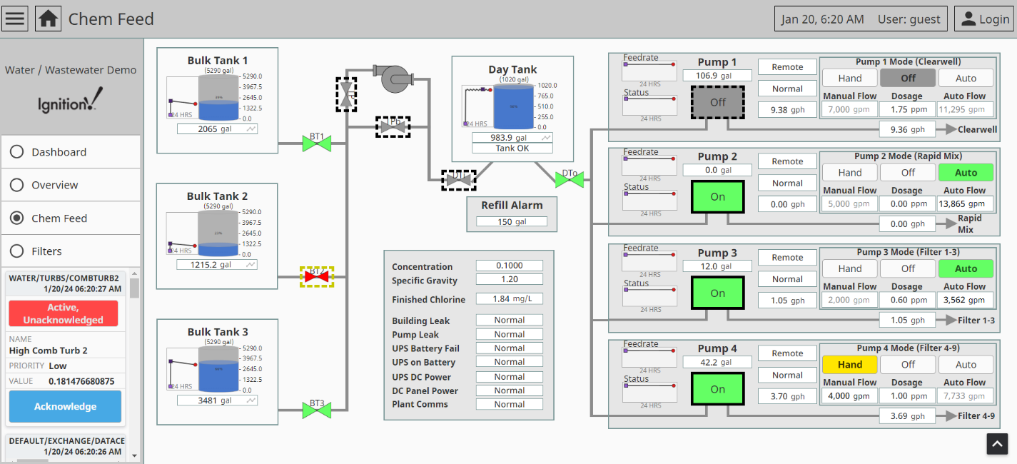 IIoT Software