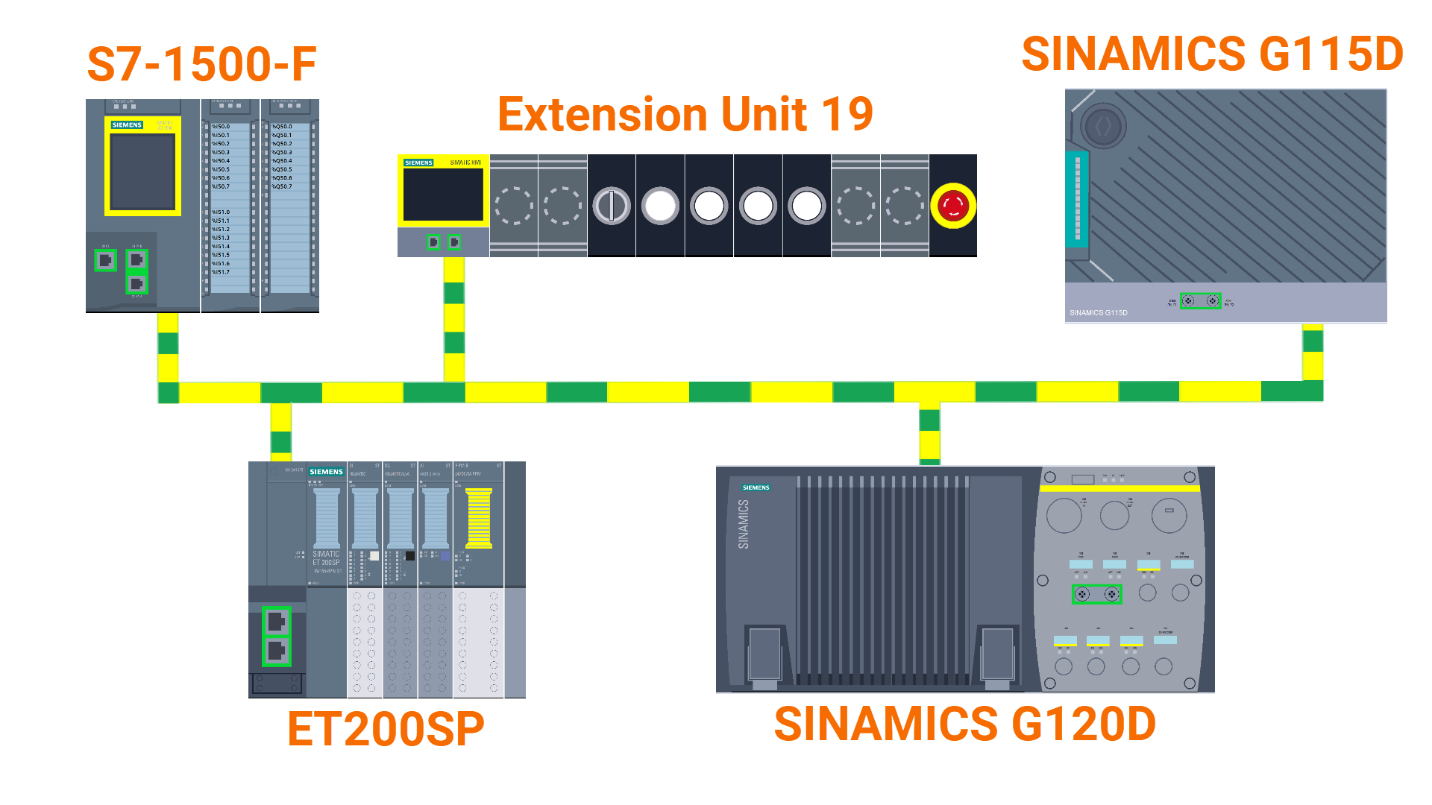 Enhancing Siemens Drive Safety Using SLS Functionality