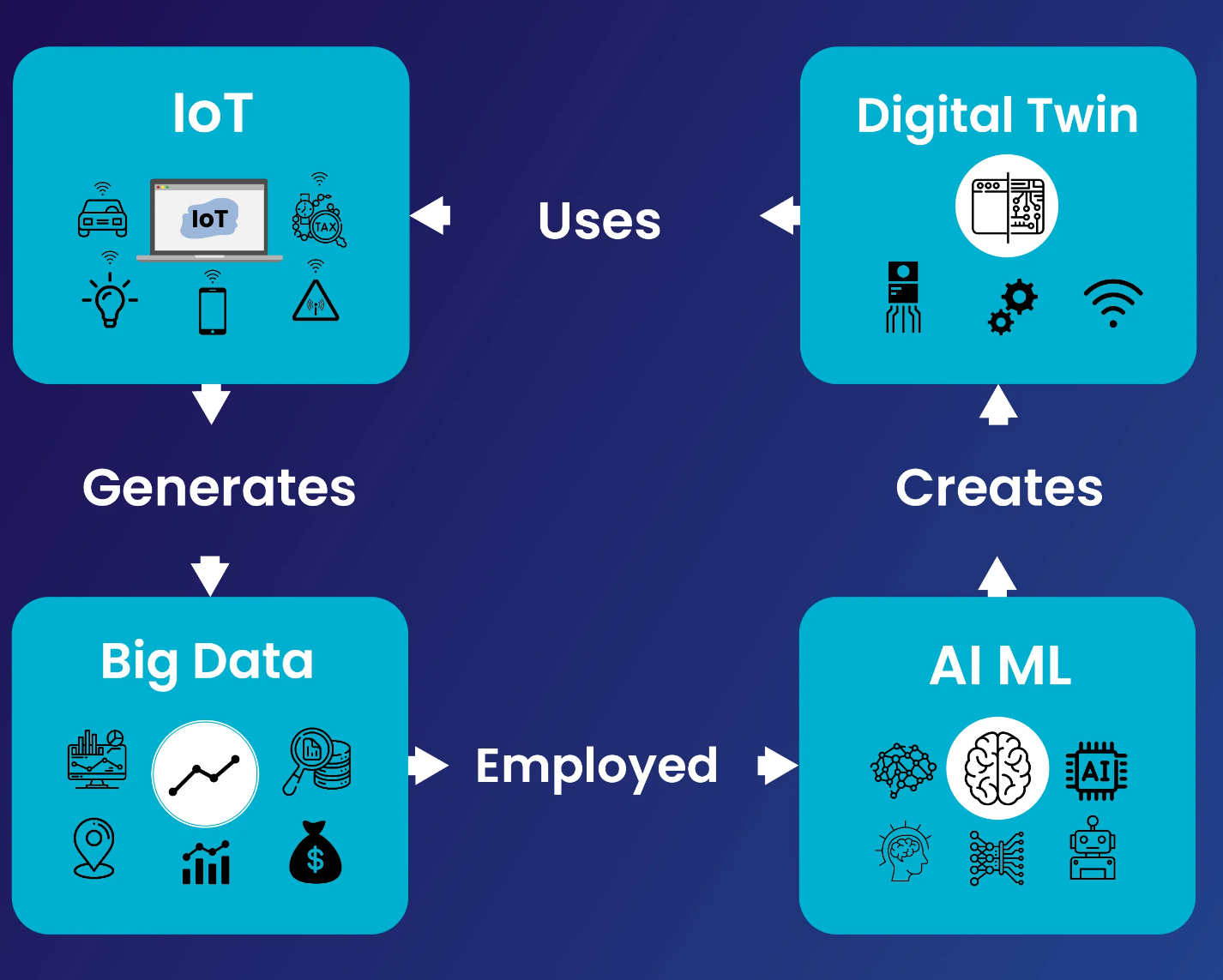 IIoT Applications
