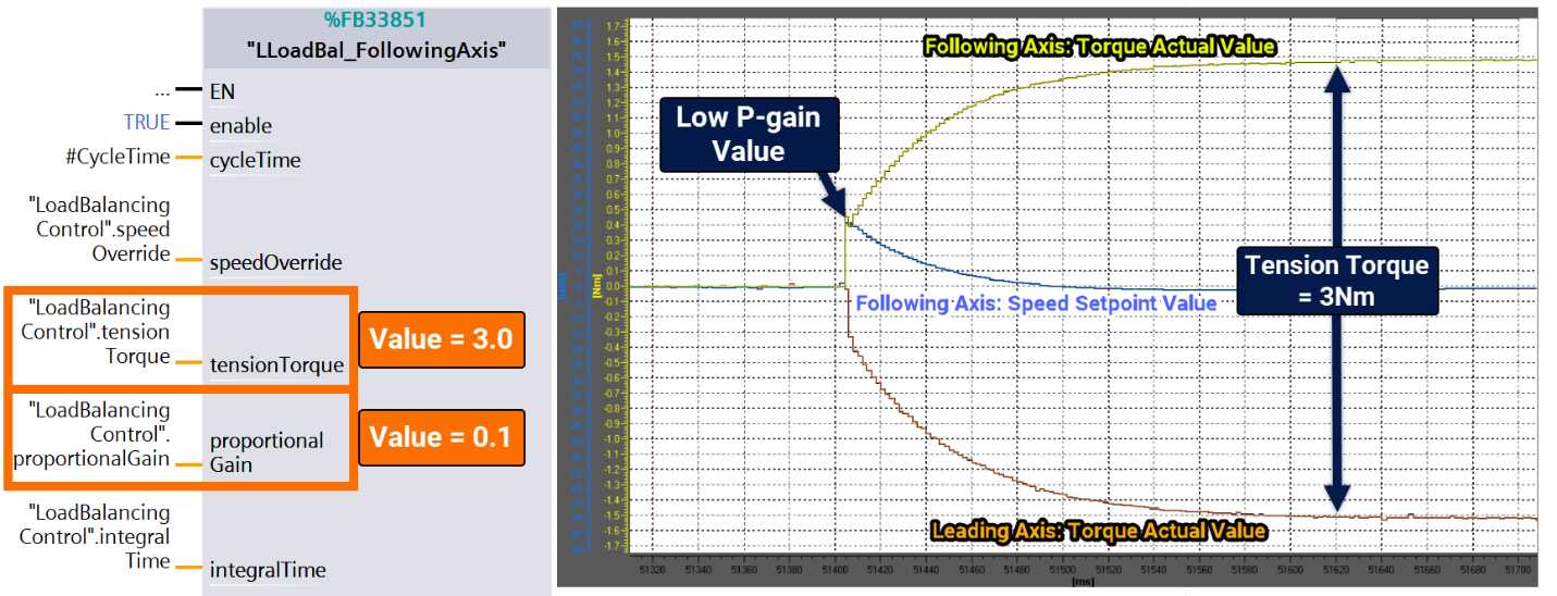 Balanced Load Distribution in Multi-Motor Systems Using Siemens PLC