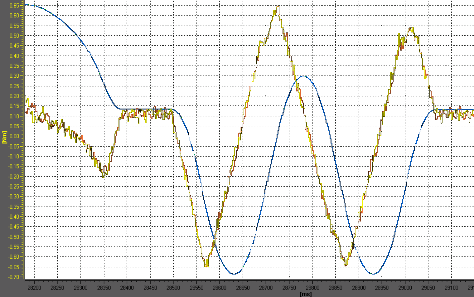 Balanced Load Distribution in Multi-Motor Systems Using Siemens PLC