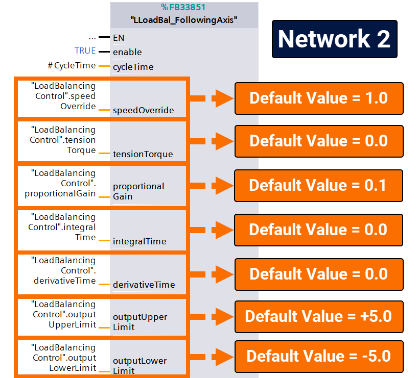 Balanced Load Distribution in Multi-Motor Systems Using Siemens PLC