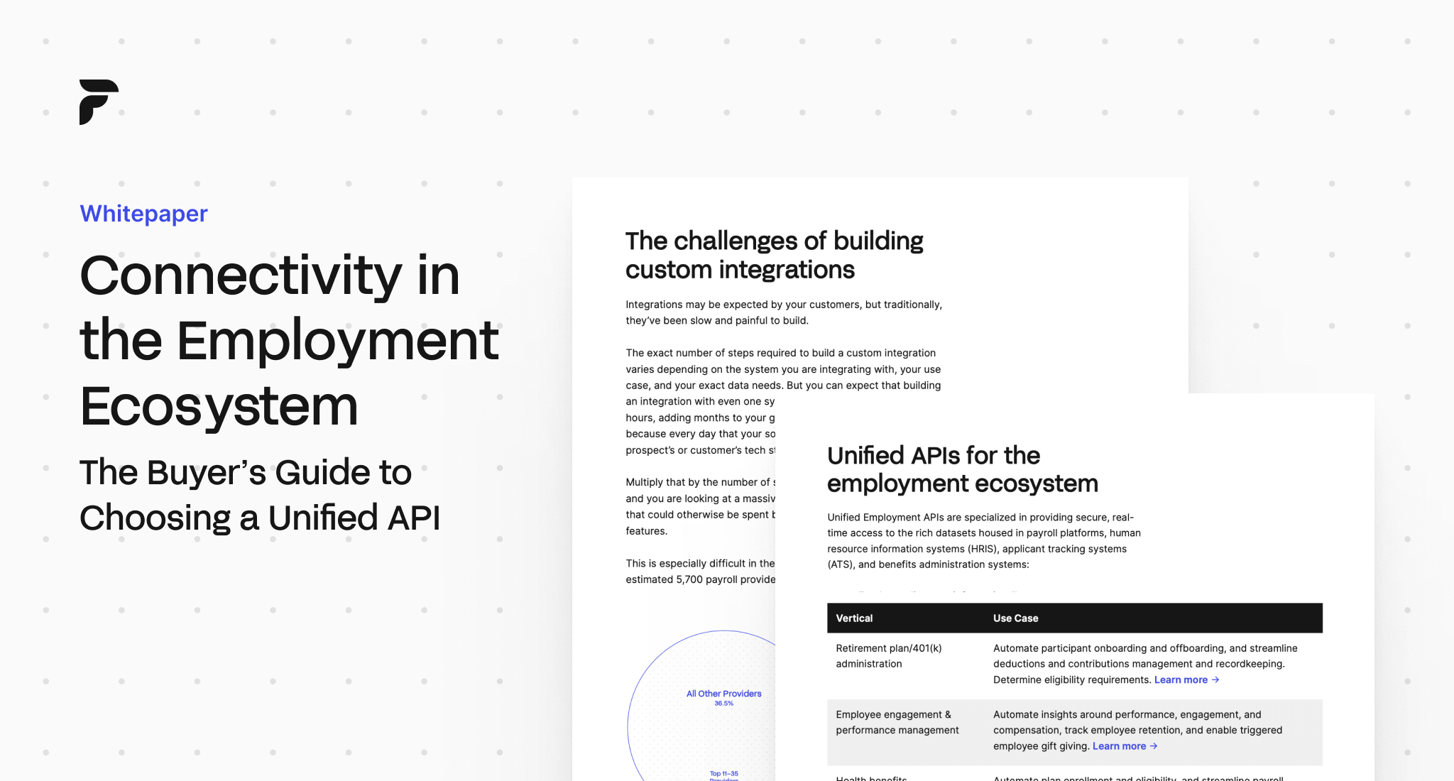 The Buyer’s Guide to Choosing a Unified Employment API | Finch