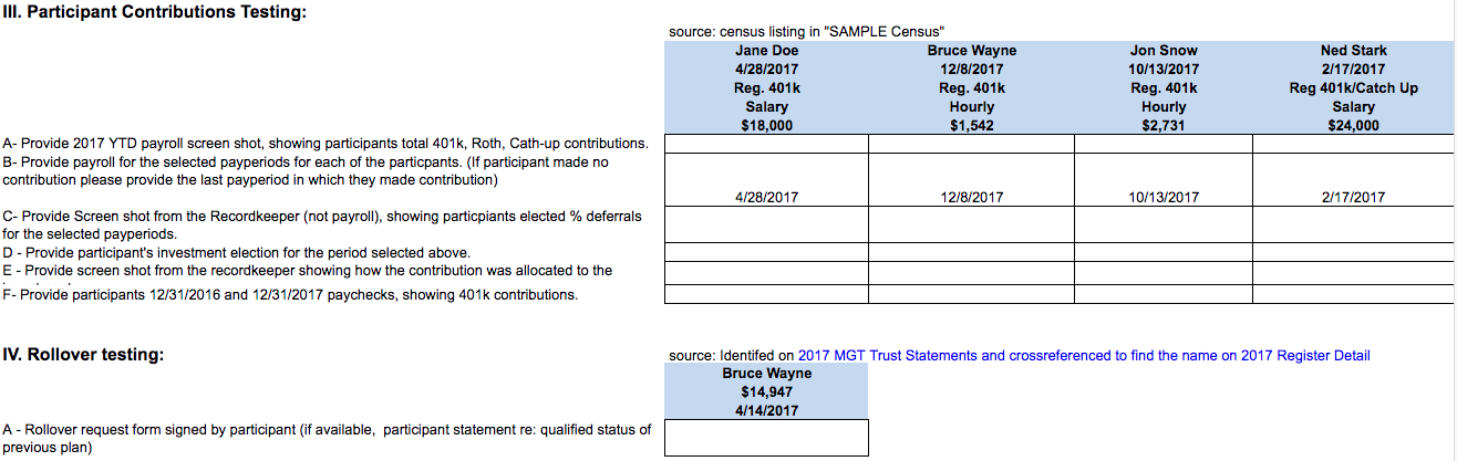 The Complete Guide to a Fast, Pain-Free 401(k) Audit | ForUsAll Blog
