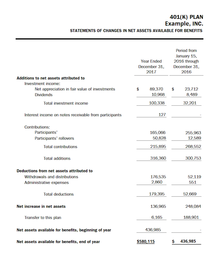 The Complete Guide to a Fast, Pain-Free 401(k) Audit | ForUsAll Blog