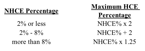 The Complete Guide to 401(k) Corrective Distributions | ForUsAll Blog