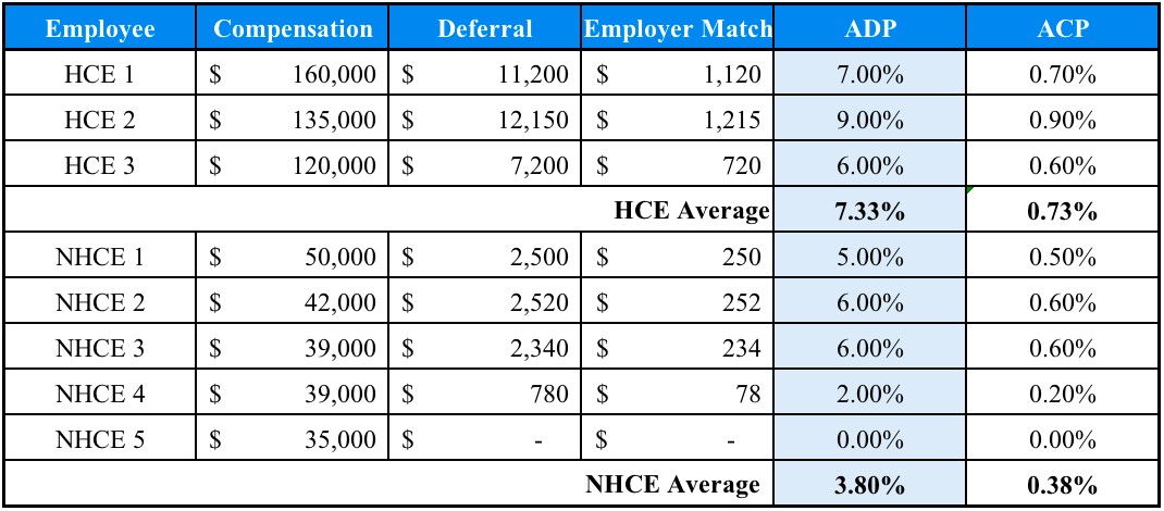 The Complete Guide to 401(k) Corrective Distributions | ForUsAll Blog