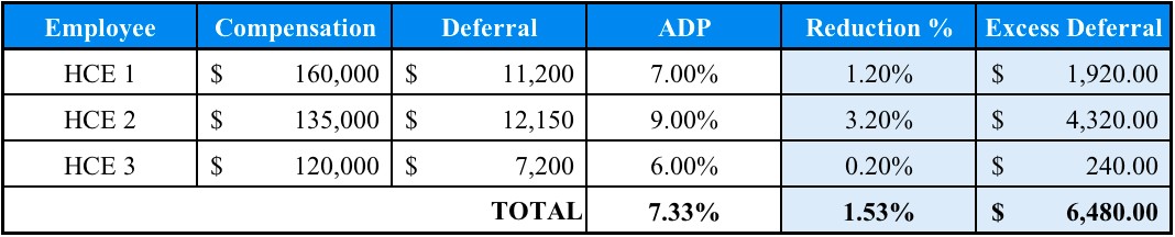 The Complete Guide to 401(k) Corrective Distributions | ForUsAll Blog