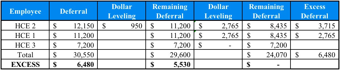 The Complete Guide to 401(k) Corrective Distributions | ForUsAll Blog