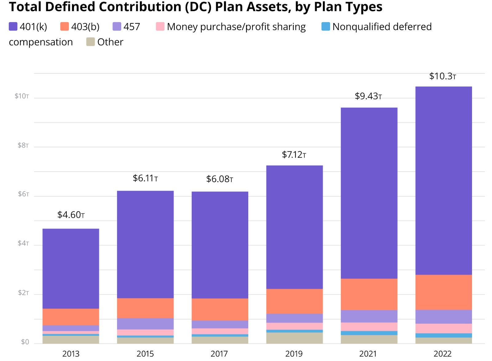 2023 Nonprofit Retirement Guide: 403(b) plans vs. 401(k) plans ...