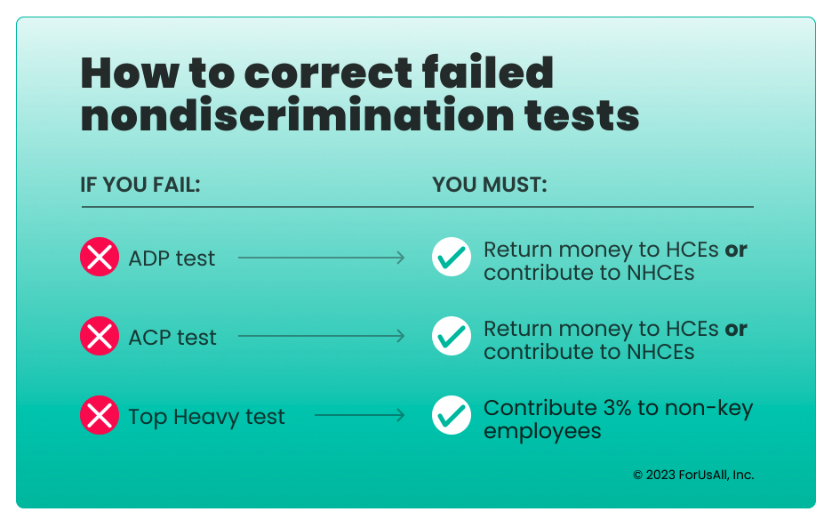 401(k) Nondiscrimination Testing: What is it & How to Improve Your ...