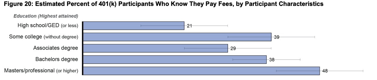 404(a)(5) Participant Fee Disclosures: Rules & Requirements | ForUsAll Blog