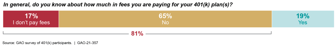 404(a)(5) Participant Fee Disclosures: Rules & Requirements | ForUsAll Blog