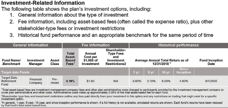 404(a)(5) Participant Fee Disclosures: Rules & Requirements | ForUsAll Blog