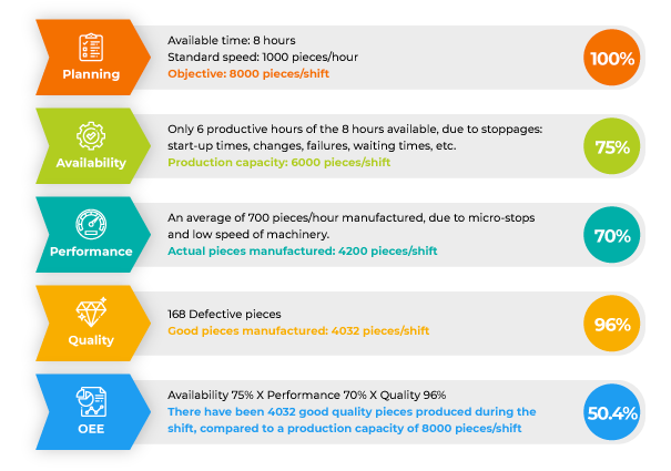 Worximity | Understanding the Nuances of OEE as a Lean Manufacturing Metric
